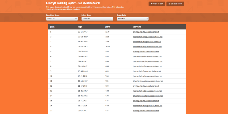Top 25 Game Scores Report – lifestylelearning