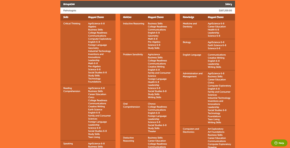 Middle School Classes Report – lifestylelearning